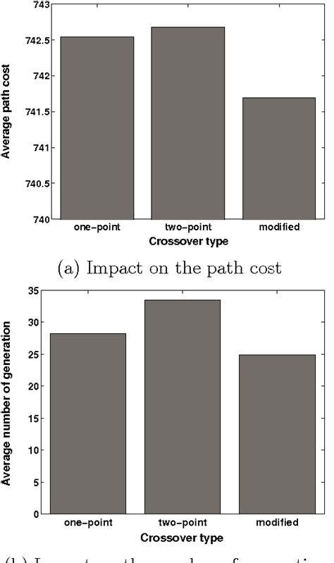 Figure 33 From Global Path Planning For Single And Multi Robot Systems Semantic Scholar