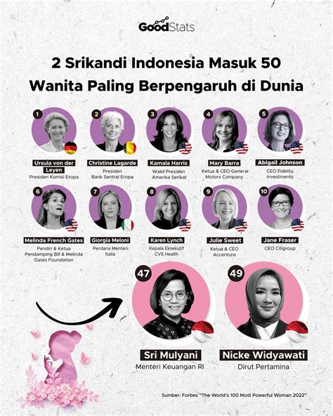 2 Srikandi Indonesia Masuk Jajaran Wanita Paling Berpengaruh Di Dunia