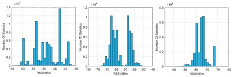 Fingerprint Fusion Location Method Based On Wireless Signal Distribution Characteristic
