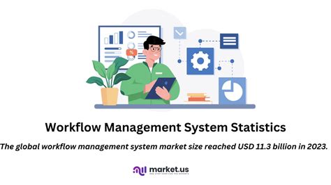 Workflow Management System Statistics And Facts 2025