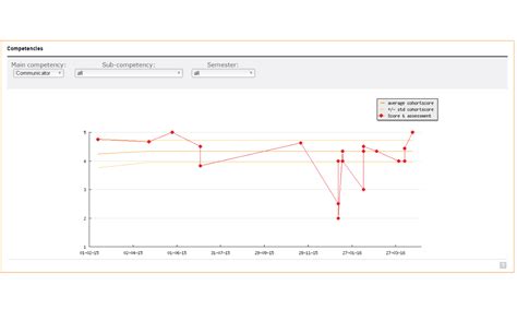 Assessment For Learning Epass