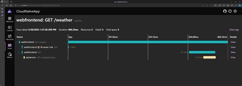 Developing Cloud Native Apps With Net Aspire And Visual Studio