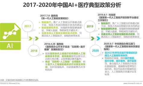 2020年中国ai医疗行业研究报告 My Secret Rainbow