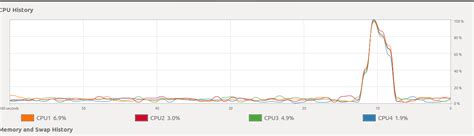 C Openmp Why This Application Scale Sometimes Stack Overflow