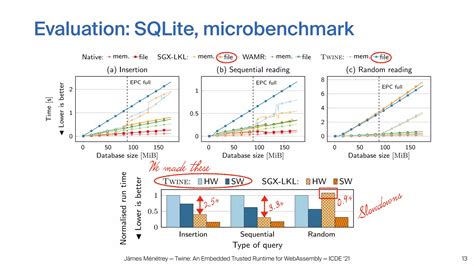 Twine An Embedded Trusted Runtime For Webassembly Presentation Slides Pdf