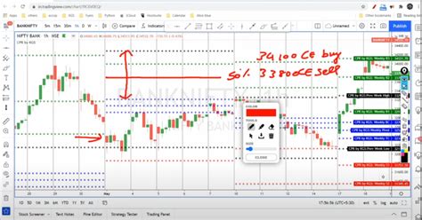 Cpr Strategy Trading Journal