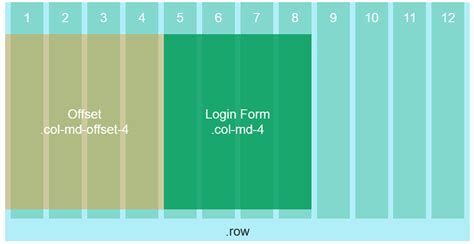 Leveling Up Your App With Advanced Bootstrap Features Telerik Blogs