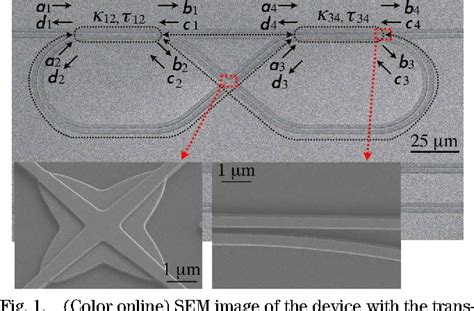 Figure 1 From Design And Characterization Of Microring Reflectors With