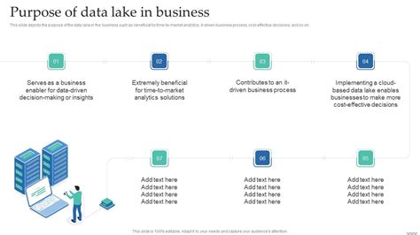 Purpose Of Data Lake In Business Data Lake Creation With Hadoop Cluster