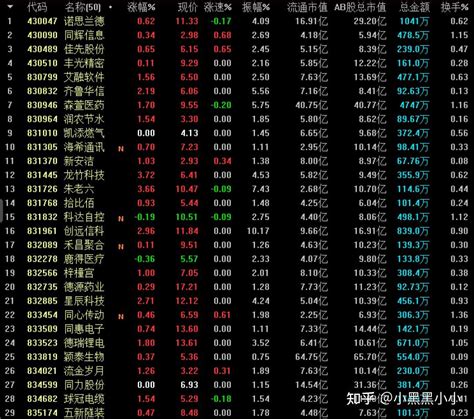 北证50成份指数样本库来了！ 20221106 知乎