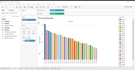 Mohsin Ali On Linkedin 📊 Tableau Mega Project 🚀 🏡📊 Elevating Insights Airbnb Data…