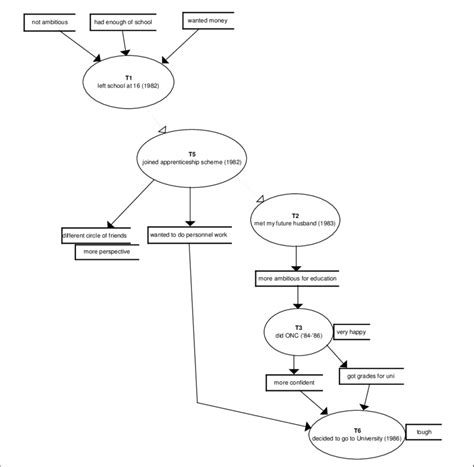 Typical Example Of One Of The Diagrams Developed During An Event