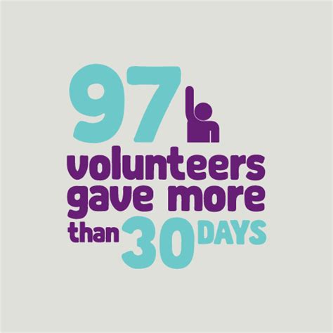 Foodbank Nsw And Act Annual Review 2021 Foodbank Reports