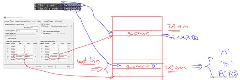 Arm架构与编程arm编程 Csdn博客 Arm架构与编程arm编程 Csdn博客