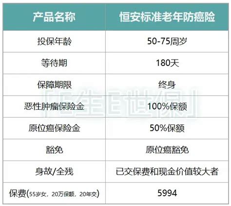 对比了33款老年防癌险我只选它 知乎