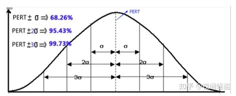 13 21 估算活动的持续时间 知乎