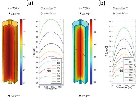 Figure 13 From Sensorless Temperature Measurements For Advanced Battery Management Systems