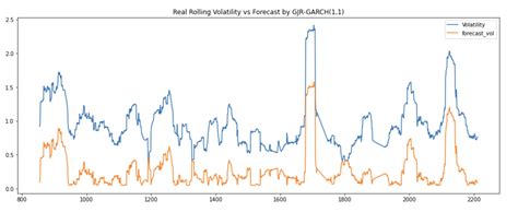 基于混合lstm Garch模型的前三大加密货币分析和波动性预测研究（python代码实现） Csdn博客