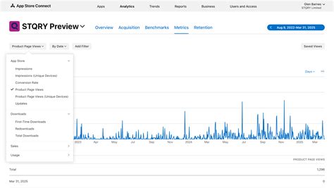 App Store Analytics How To Track And Improve App Performance Stqry Support Portal