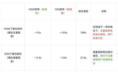 得物商家客服桌面端Electron技术实践