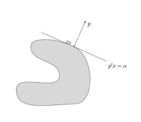 Beamer Drawing A Circle With Nodes Shift With Tikz Tex Latex
