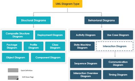visual paradigm uml