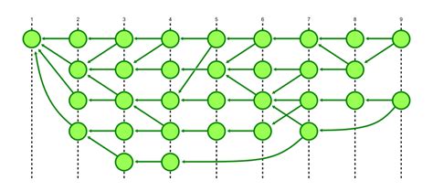 Gits Database Internals Ii Commit History Queries The Github Blog Gits Database Internals Ii Commit History Queries The Github Blog