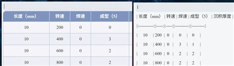 求大佬帮助obsidian更新1 3 3之后表格前必须有一行空格上面有字则表格显示代码 疑问解答 Obsidian 中文论坛