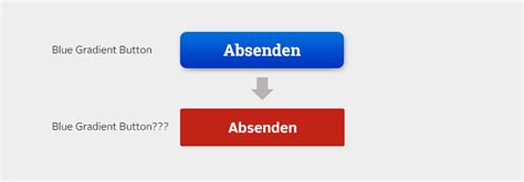 Ein Flexibles Naming Schema Für Design Patterns Design Systems 101