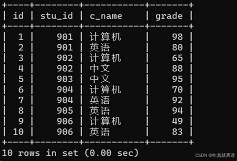 数据库操作指南 csdn博客