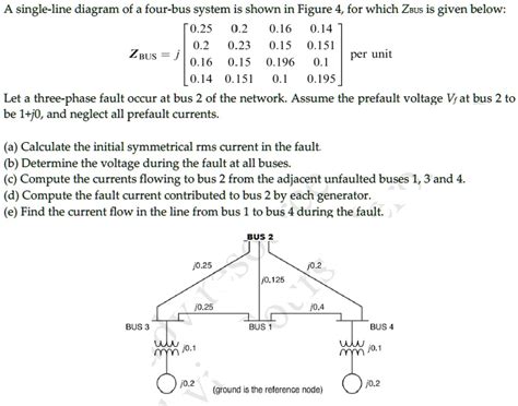 Solved A Single Line Diagram Of A Four Bus System Is Shown In Figure 4 For Which Zsus Is Given