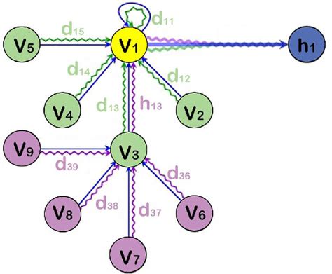 Figure 1 From Iot Route Planning Based On Spatiotemporal Interactive