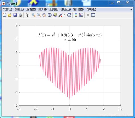 Matlab 心形函数 Matlab心形函数代码 Csdn博客