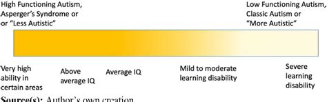 Figure 1 From The Human Spectrum A Position Paper Semantic Scholar