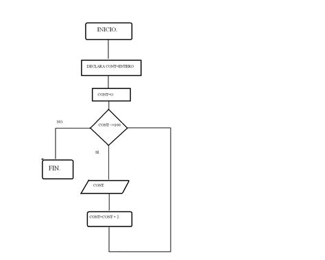 tihu ALGORITMO GRÁFICO