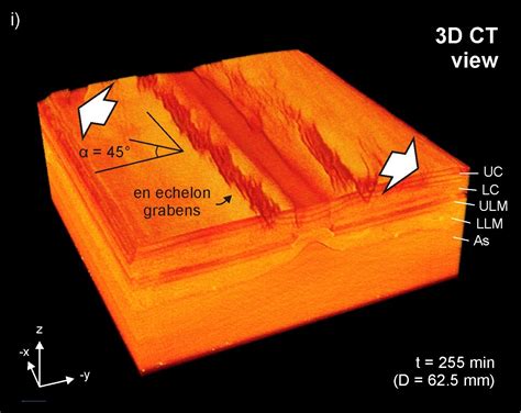 Geodynamics A Voyage Between Different Tectonic Modelling Worlds From Sandbox To Supercomputer