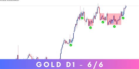 Dominant Candle Finder Buy Trading Indicator For Metatrader 4