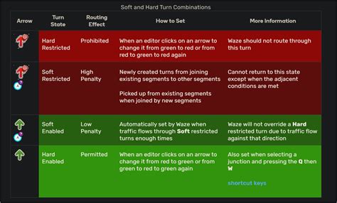 What Do Various Icons And Symbols Mean On Waze Techwiser