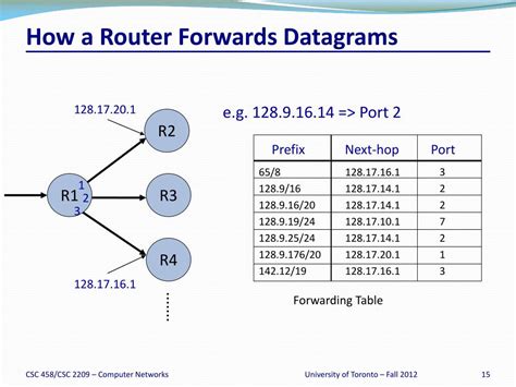 ppt handout 7 the internet protocol routing and forwarding