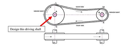 Solved Shaft Layout And Component Designdesign A Driver