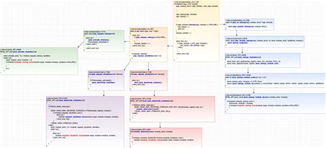 Php 深入理解 Swoole 的底层加载原理 个人文章 Segmentfault 思否