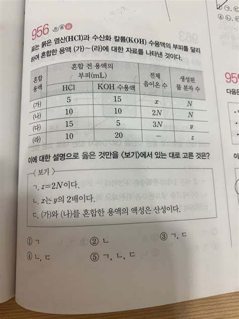통합과학 중화반응 지식in