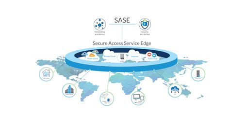Secure Access Service Edge Sase Implementation In Aws