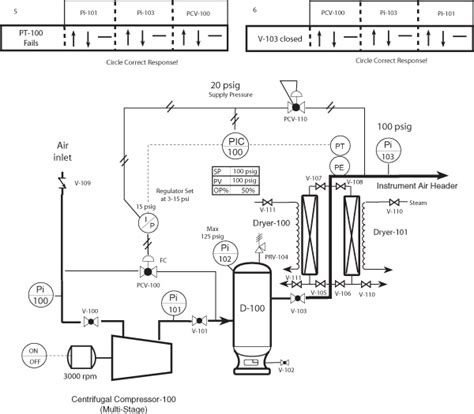 Solved Process Technology 1. ﻿If PT-100 ﻿fails (fails | Chegg.com