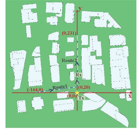 figure 2 from a novel 3d non stationary localization assisted isac