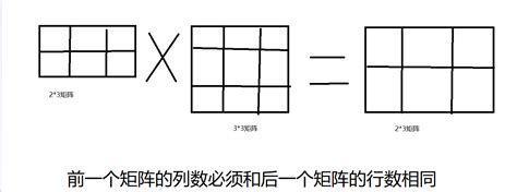 矩阵乘法基本概念及模板题目矩阵的相乘的模 Csdn博客