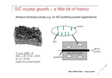 芯报告物理气相传输 PVT 法重点关注SiC 电子工程专辑