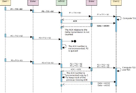 Figure 9 From Design And Implementation Of A Framework For Smart Home