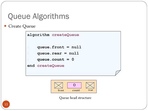 Queues Chapter Ppt Download