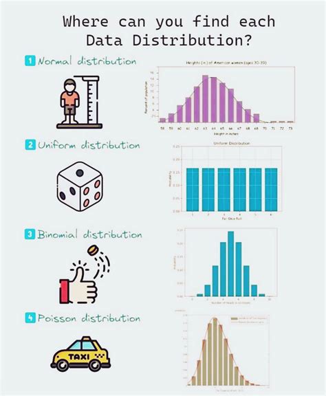 Vishali Subash On Linkedin Datavisualization Datascience